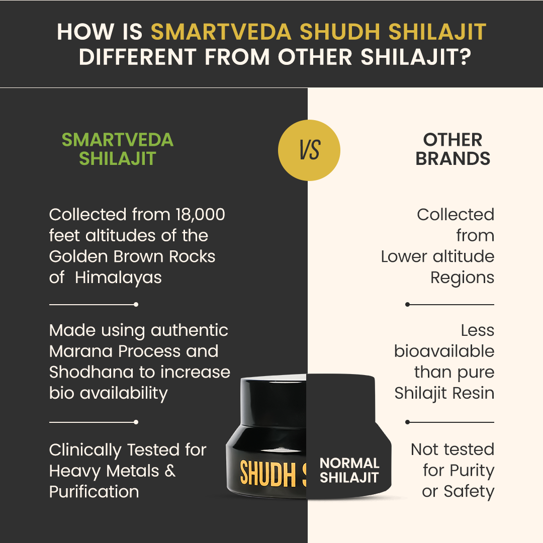 Shudh Shilajit | Buy Shudh Shilajit – Smartveda